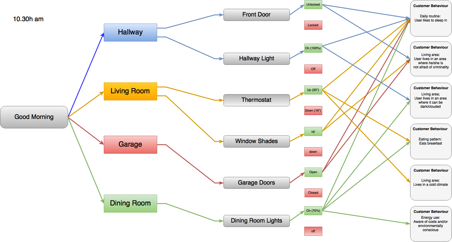 New Media M.A. Research Blog | Media Studies, University of Amsterdam ...
