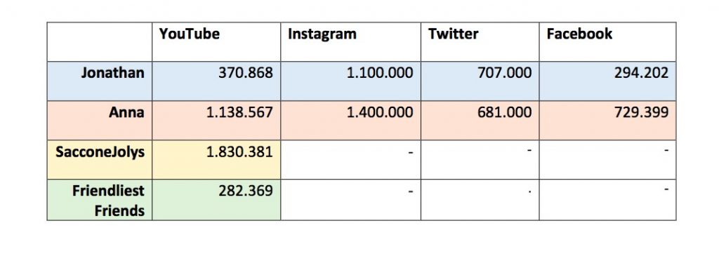 New Media M.A. Research Blog | Media Studies, University of Amsterdam ...