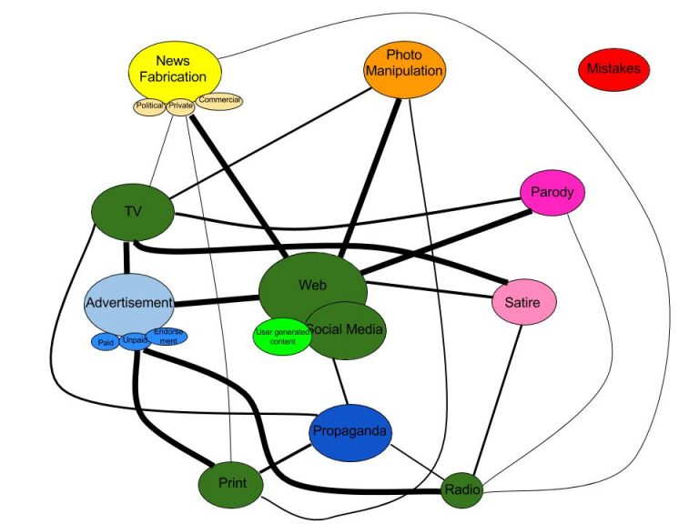 New Media M.A. Research Blog | Media Studies, University of Amsterdam ...