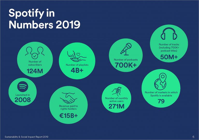 New Media M.A. Research Blog | Media Studies, University of Amsterdam ...