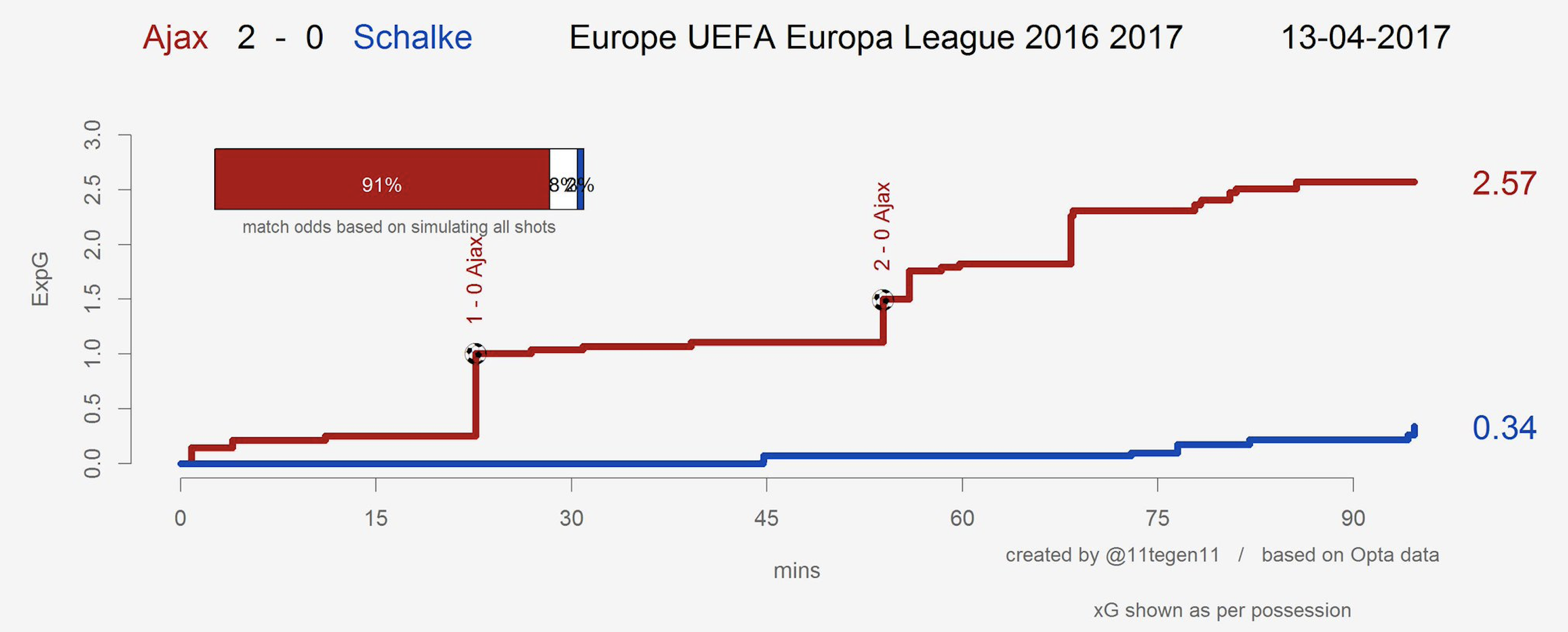 New Media M.A. Research Blog | Media Studies, University of Amsterdam ...