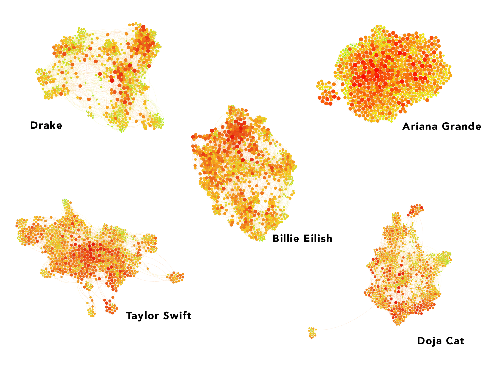 do-fans-also-like-in-what-ways-do-big-artists-profit-from-spotify